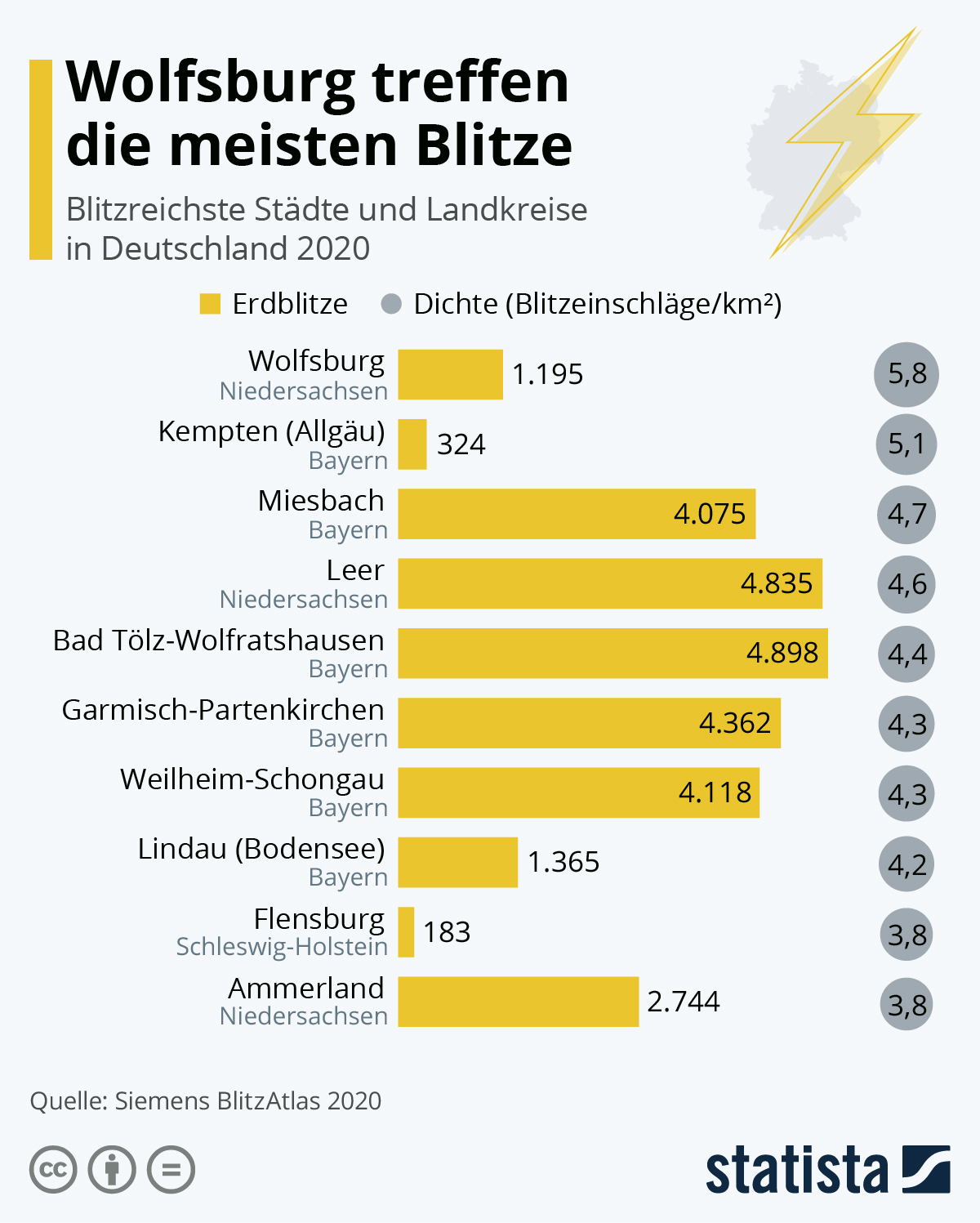 Blitzradar Deutschland ⚡ Blitzortung für Blitzeinschläge | Blitze aktuell!
